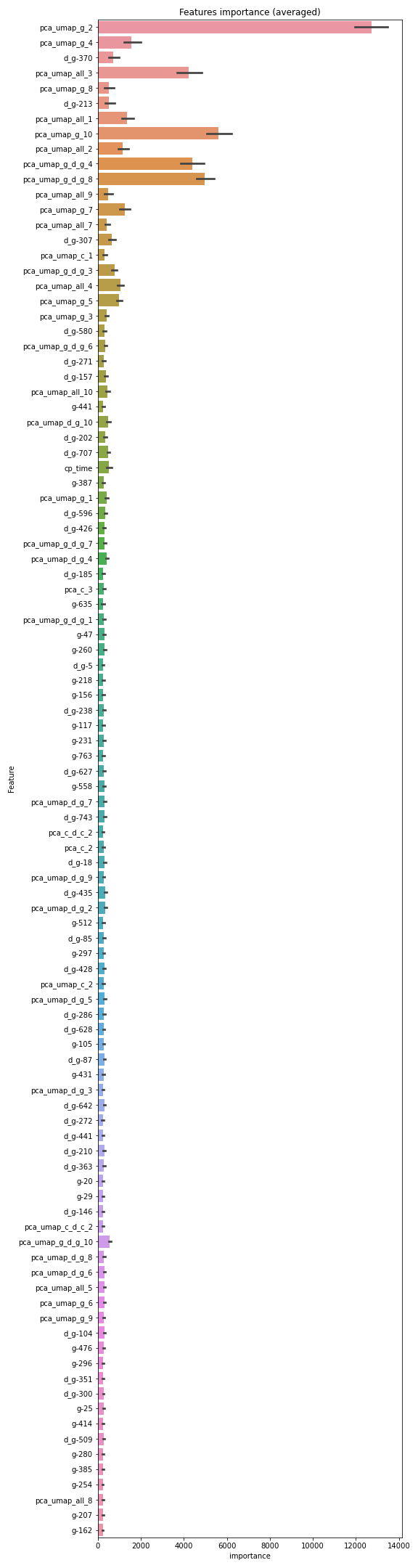 GitHub - KFurudate/kaggle_MoA