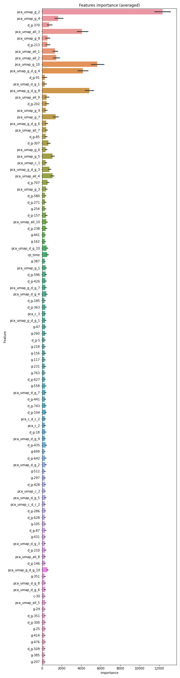 GitHub - KFurudate/kaggle_MoA