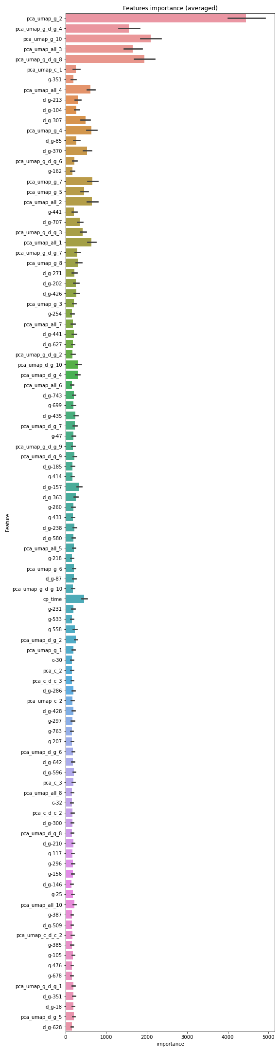 GitHub - KFurudate/kaggle_MoA