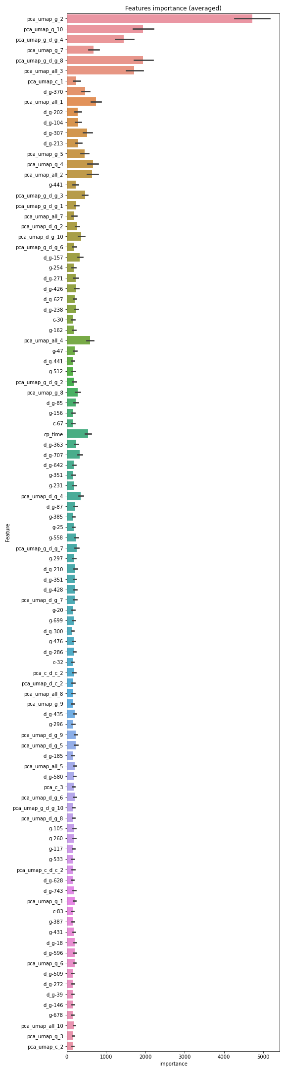 GitHub - KFurudate/kaggle_MoA