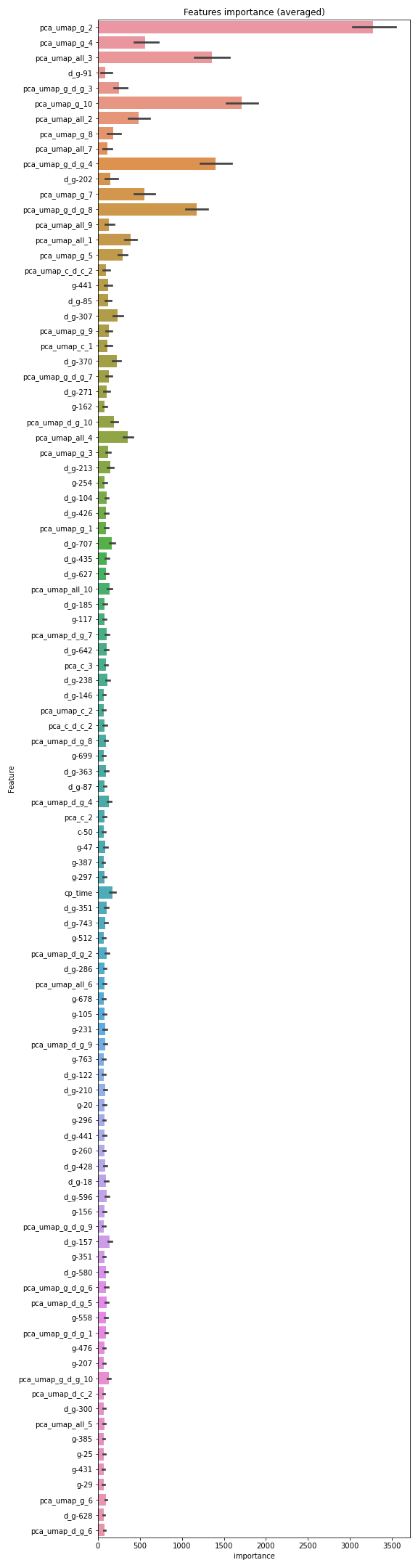 GitHub - KFurudate/kaggle_MoA