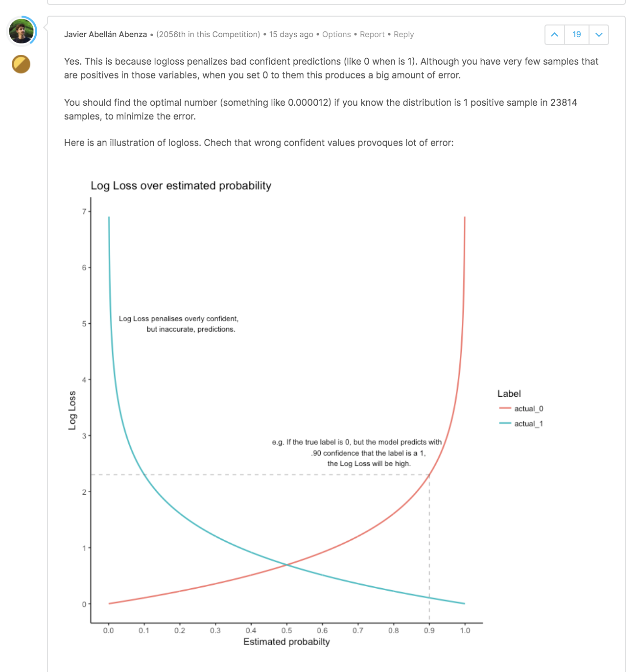 GitHub - KFurudate/kaggle_MoA