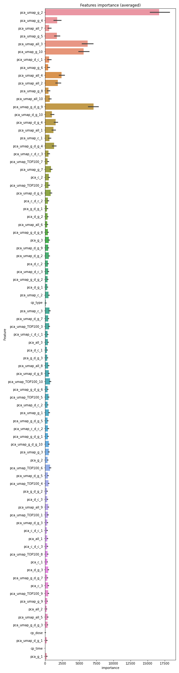 GitHub - KFurudate/kaggle_MoA