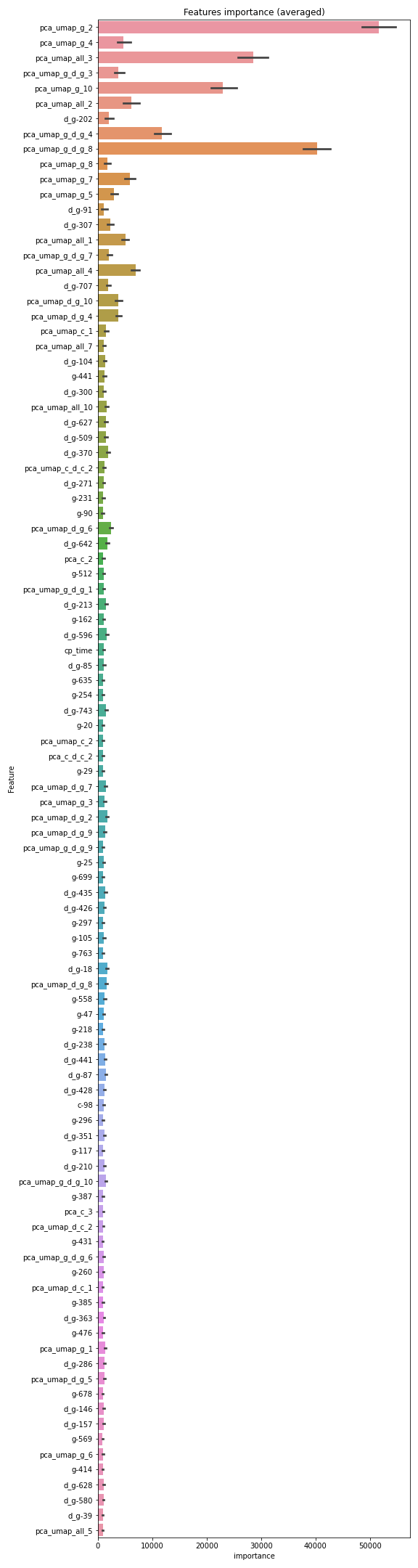 GitHub - KFurudate/kaggle_MoA