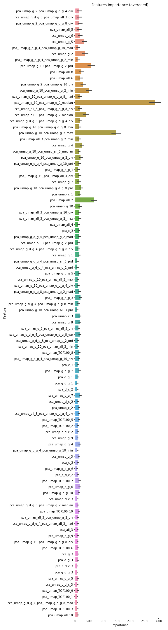 GitHub - KFurudate/kaggle_MoA