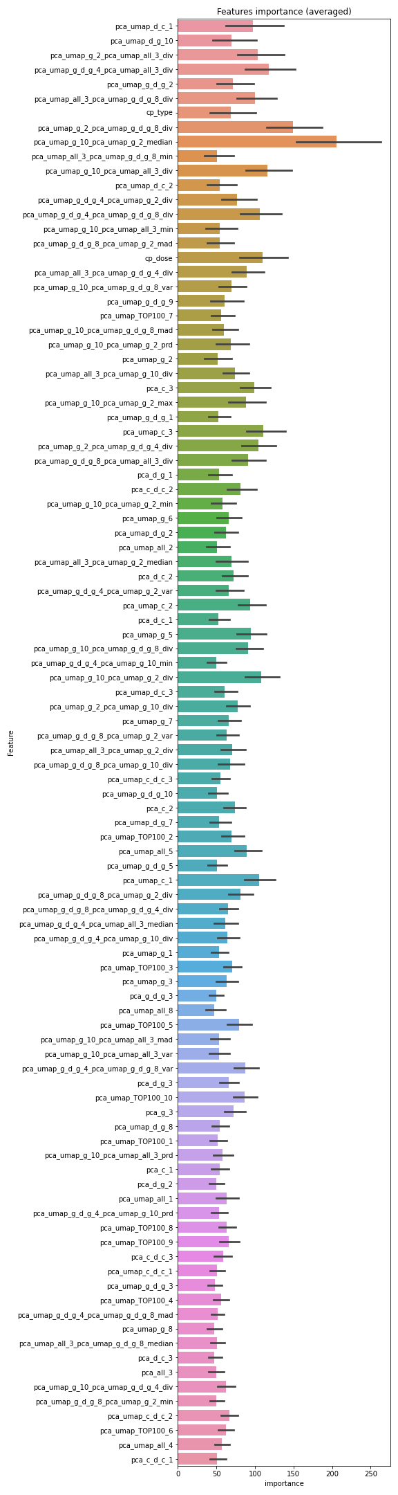 GitHub - KFurudate/kaggle_MoA