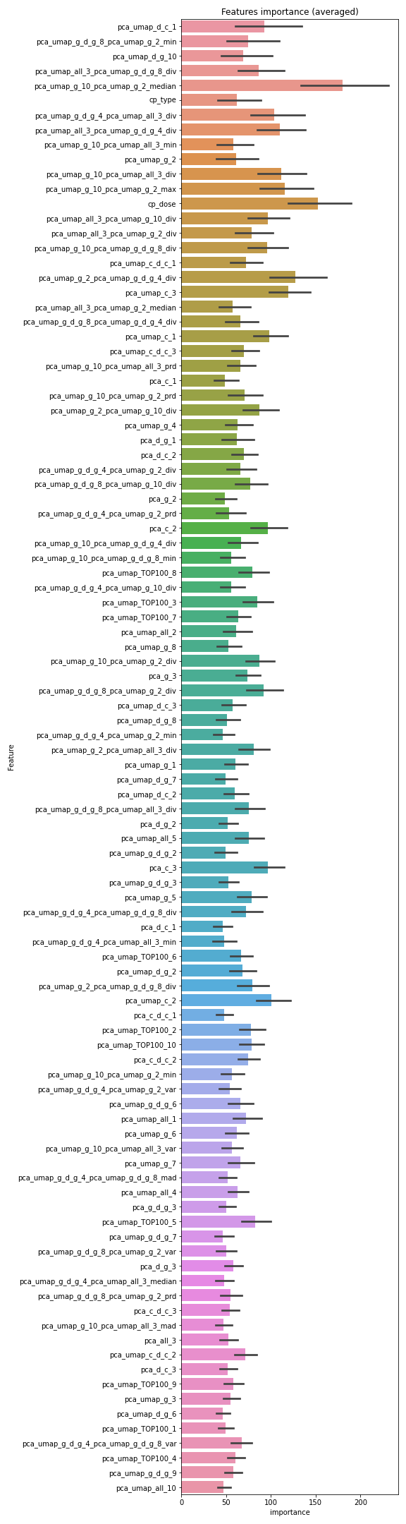 GitHub - KFurudate/kaggle_MoA