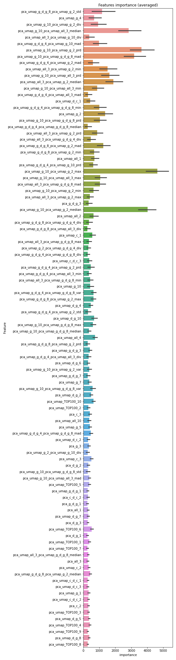 GitHub - KFurudate/kaggle_MoA
