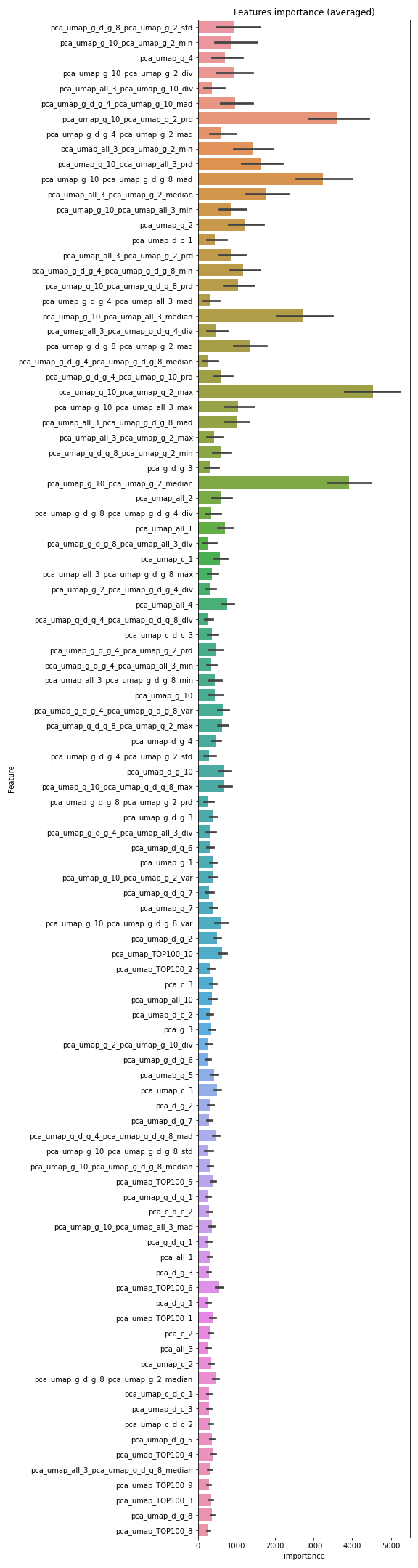 GitHub - KFurudate/kaggle_MoA