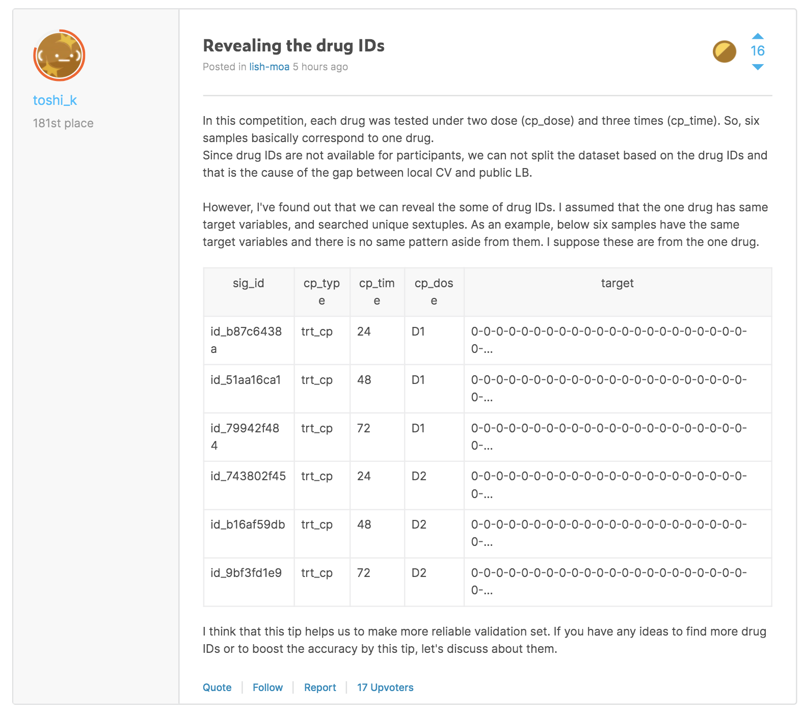 GitHub - KFurudate/kaggle_MoA