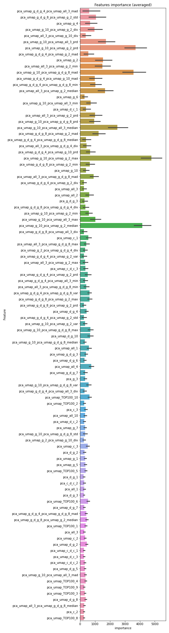 GitHub - KFurudate/kaggle_MoA