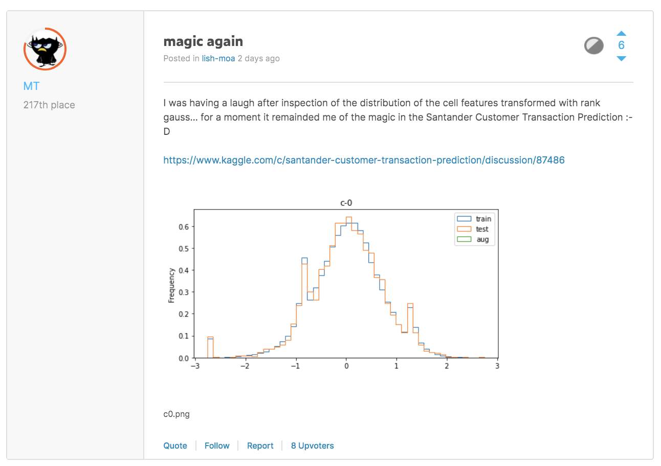 GitHub - KFurudate/kaggle_MoA