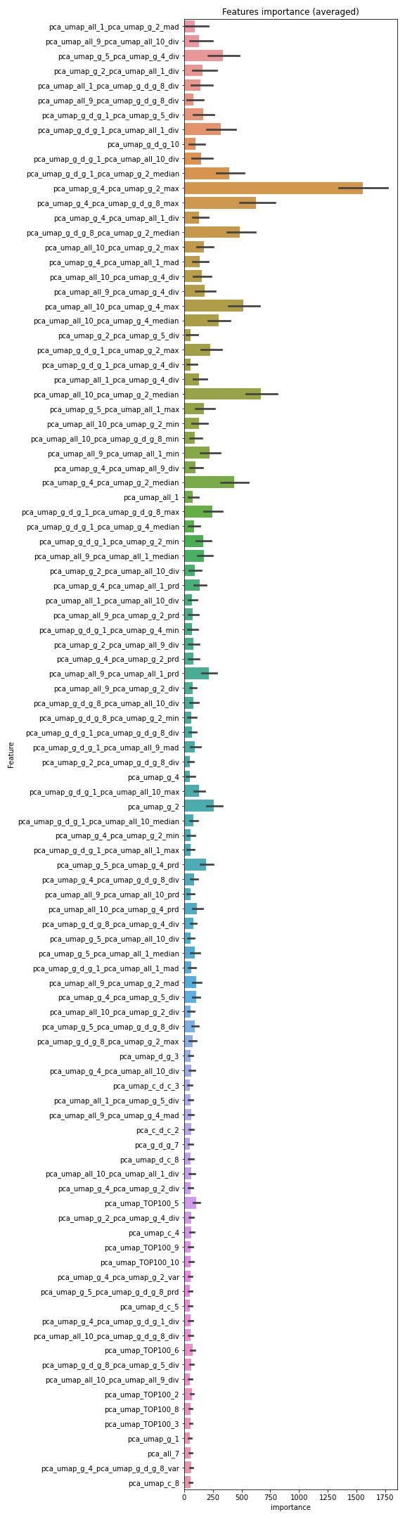 GitHub - KFurudate/kaggle_MoA