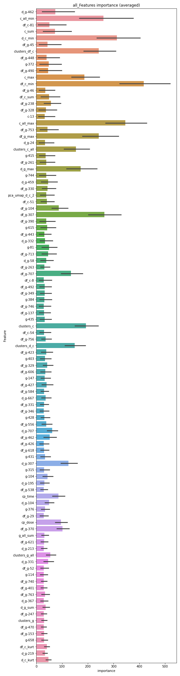 GitHub - KFurudate/kaggle_MoA