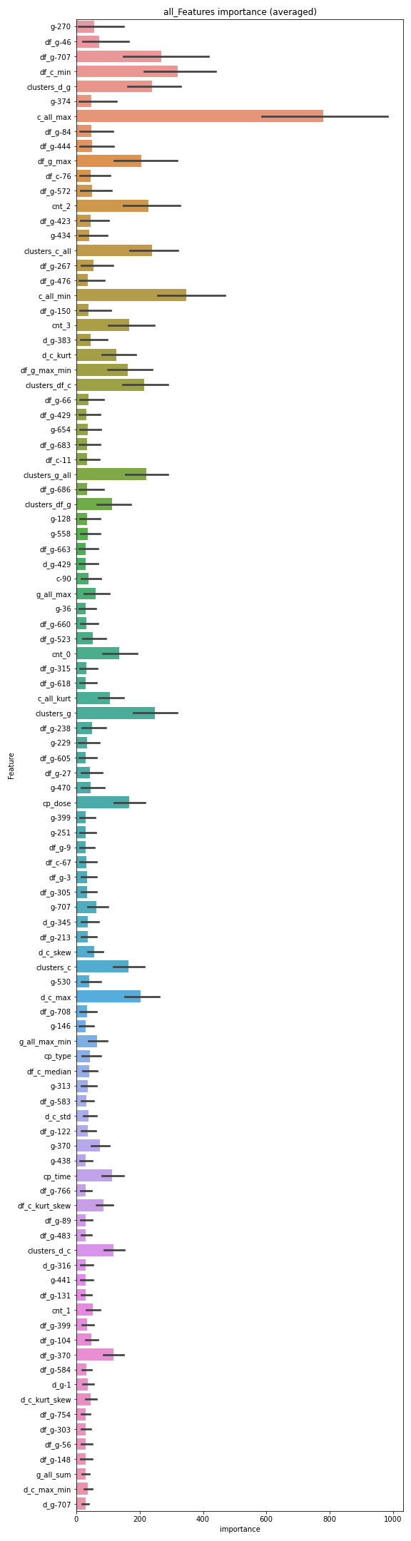 GitHub - KFurudate/kaggle_MoA