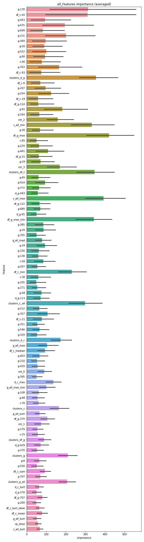 GitHub - KFurudate/kaggle_MoA