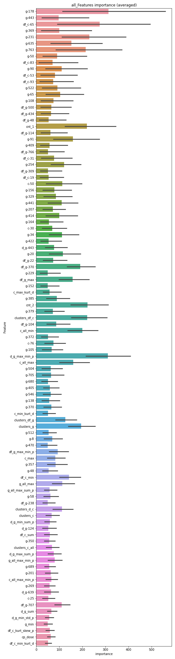 GitHub - KFurudate/kaggle_MoA