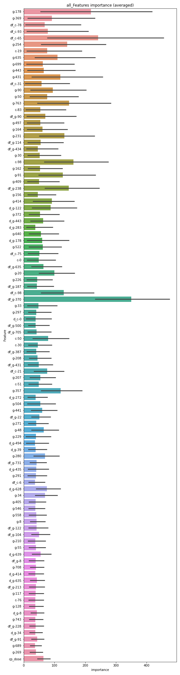 GitHub - KFurudate/kaggle_MoA
