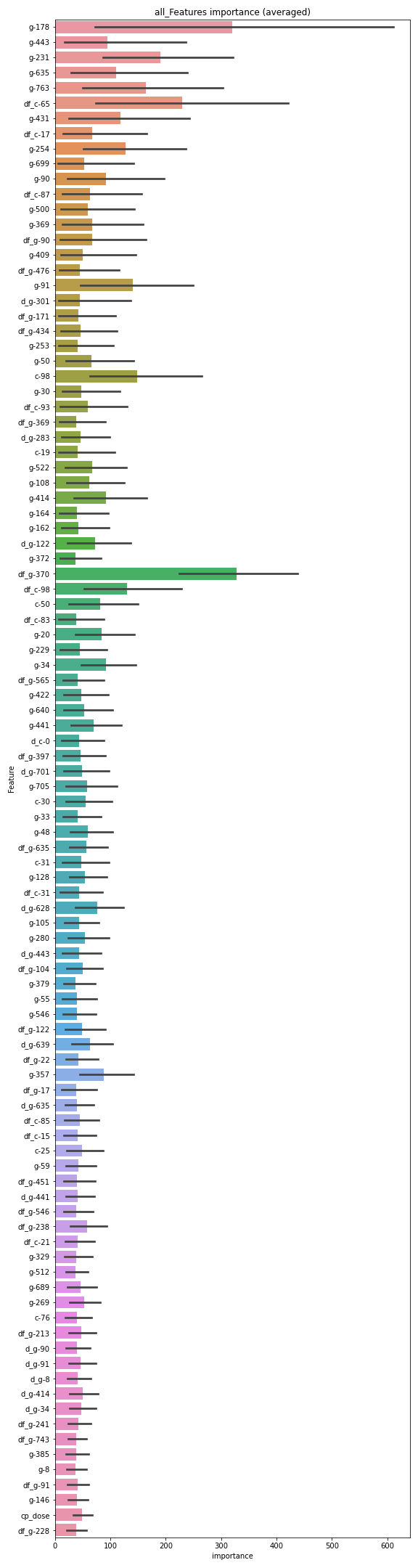 GitHub - KFurudate/kaggle_MoA