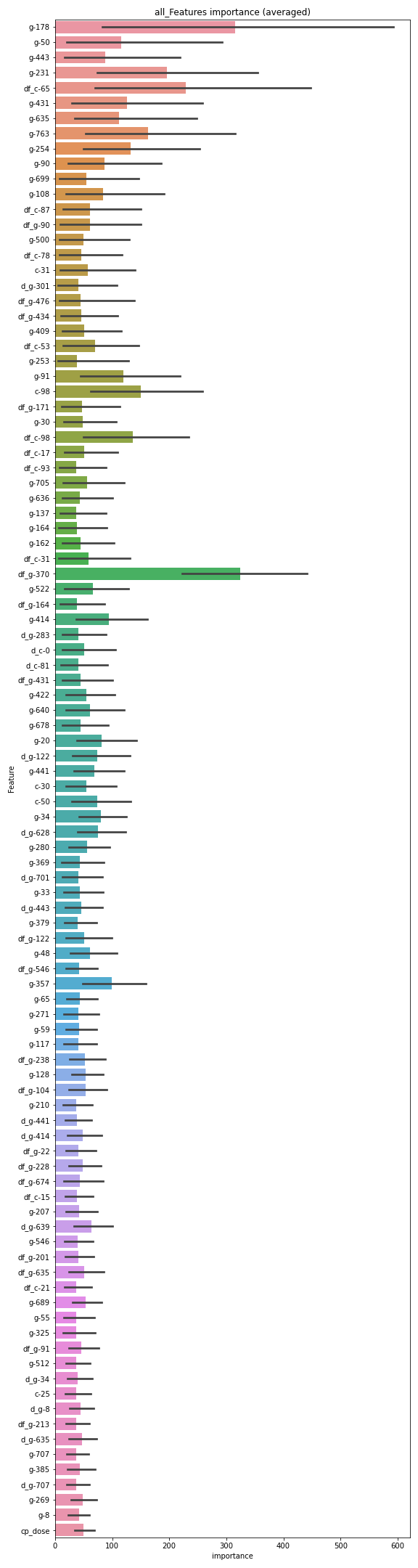 GitHub - KFurudate/kaggle_MoA