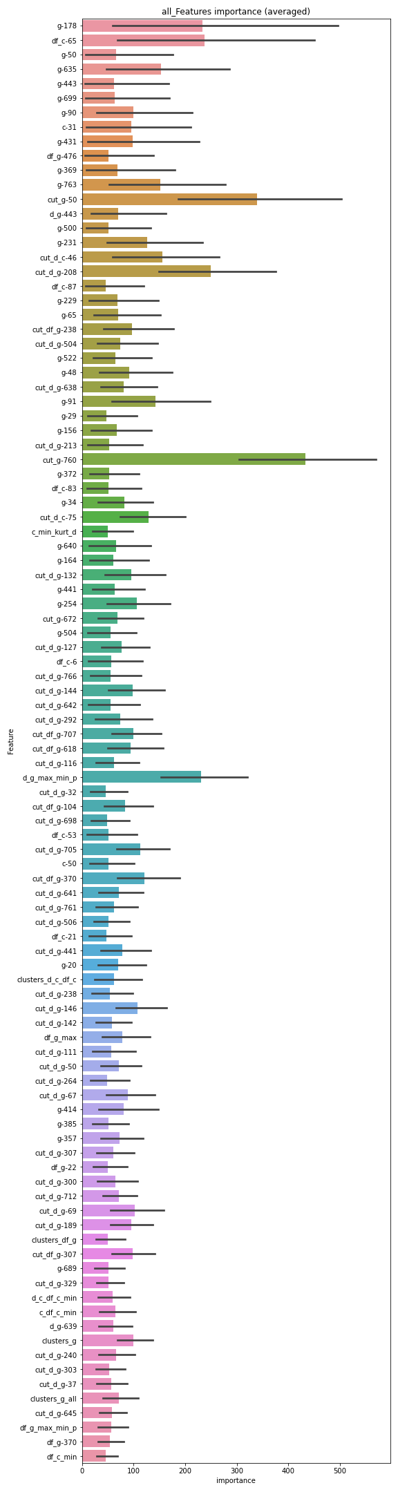 GitHub - KFurudate/kaggle_MoA