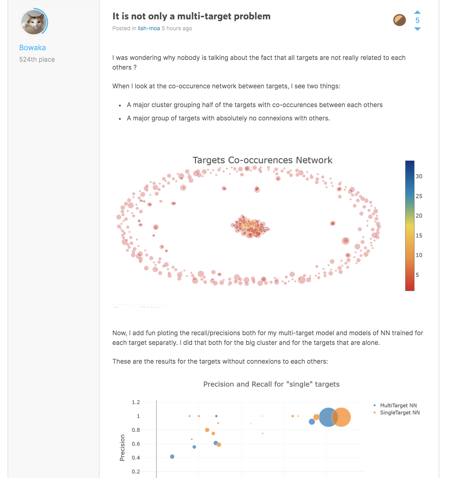 GitHub - KFurudate/kaggle_MoA