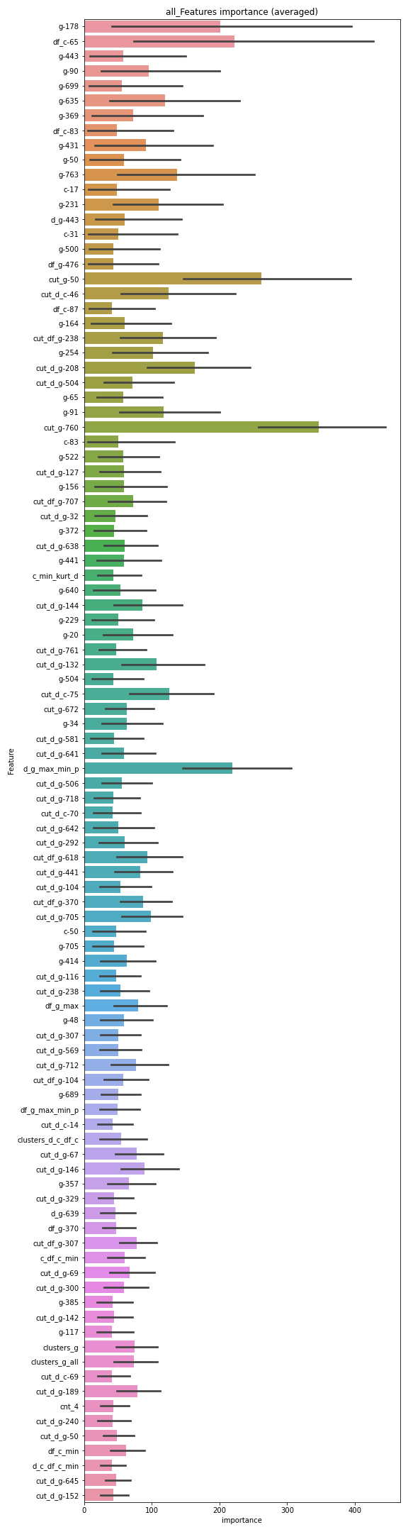 GitHub - KFurudate/kaggle_MoA