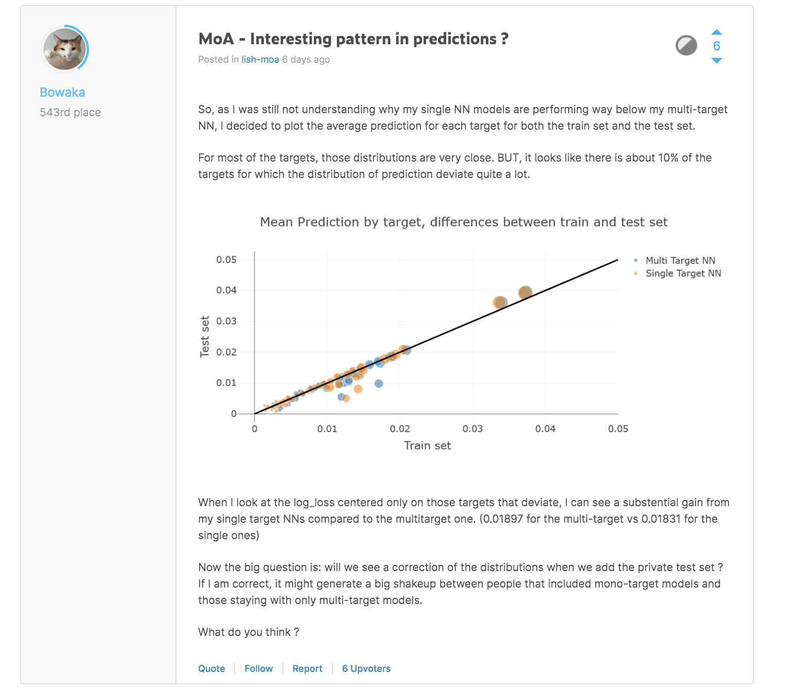 GitHub - KFurudate/kaggle_MoA