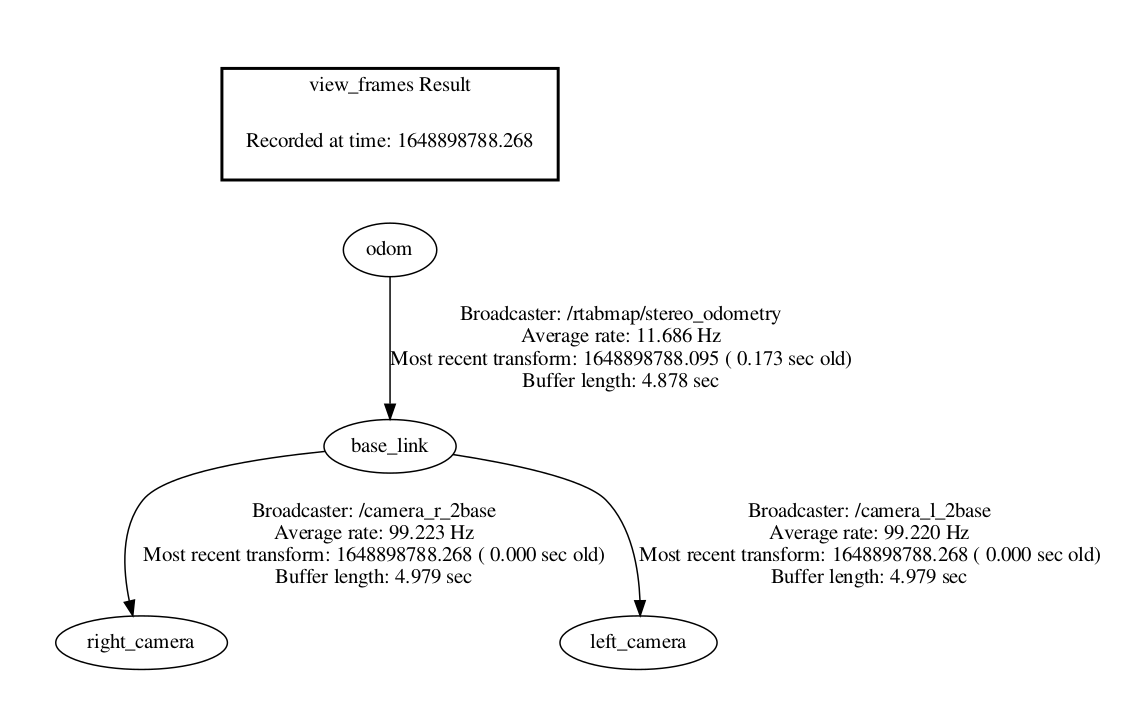 RTAB Map dies with code -11 when run using two web cameras · Issue #741 ...