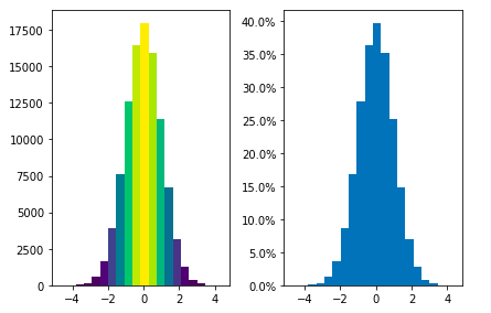 Aesthetic histogram plotting · Issue #1828 · pyvista/pyvista · GitHub