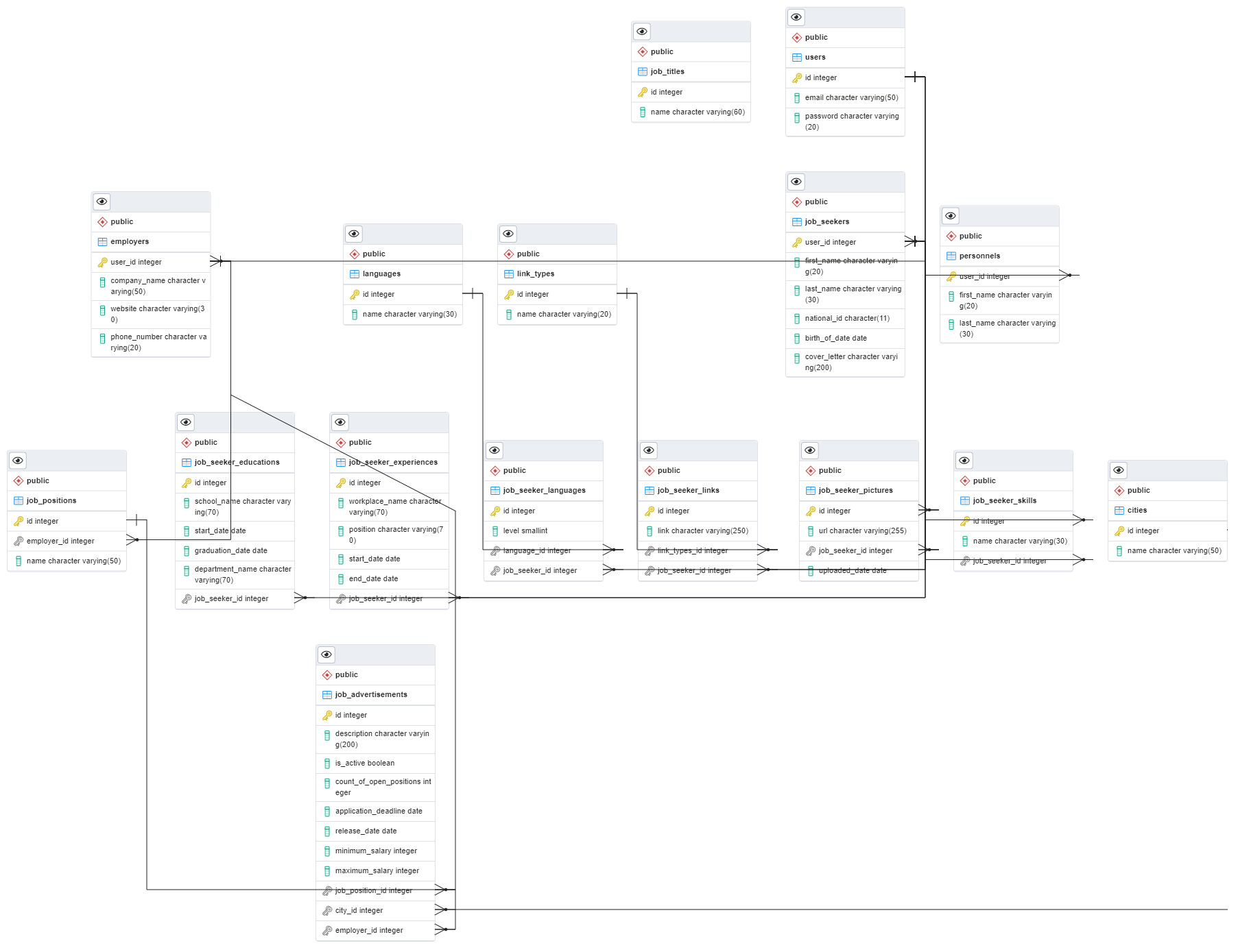 GitHub - mertbahardogan/hrms-bootcamp-spring