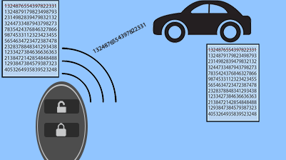 GitHub - Hollas99/KeyFobSecurity: A project on the security in rolling ...