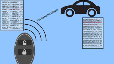 GitHub - Hollas99/KeyFobSecurity: A project on the security in rolling ...