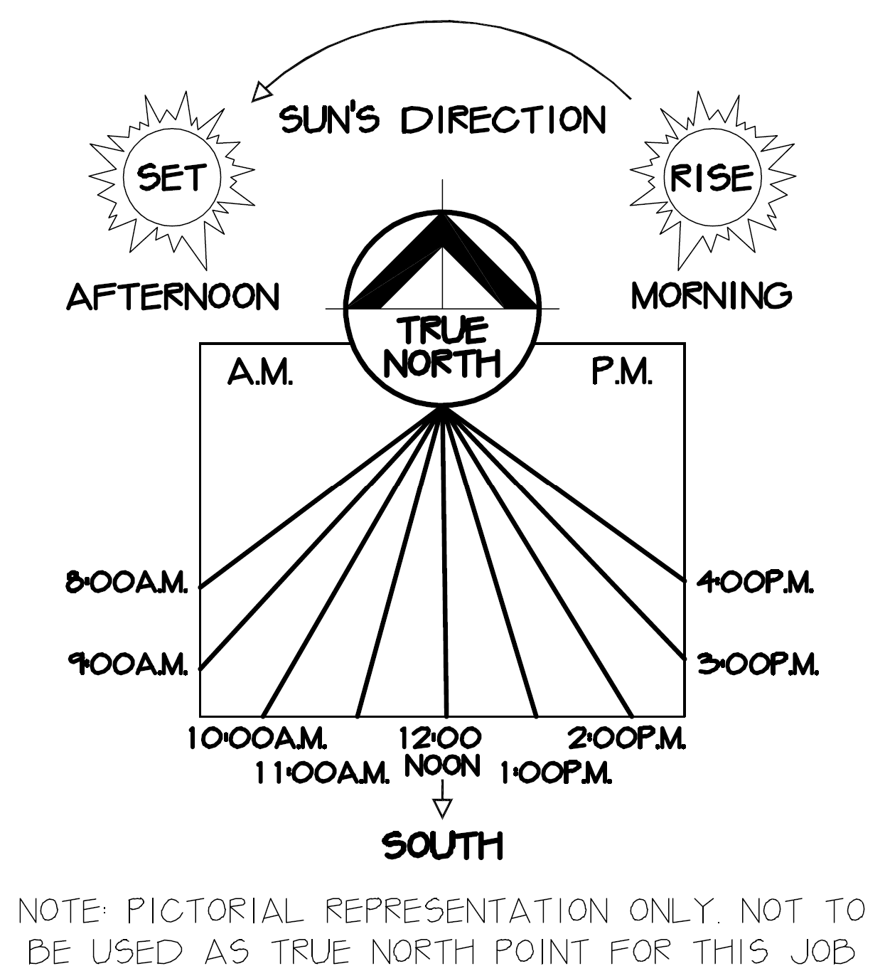 Add cardinal direction indicator to generated plans · Issue #962 ...
