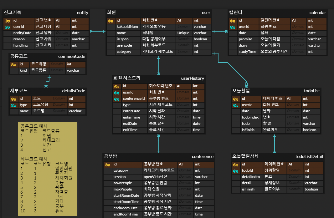 GitHub - emoclewkim/inger