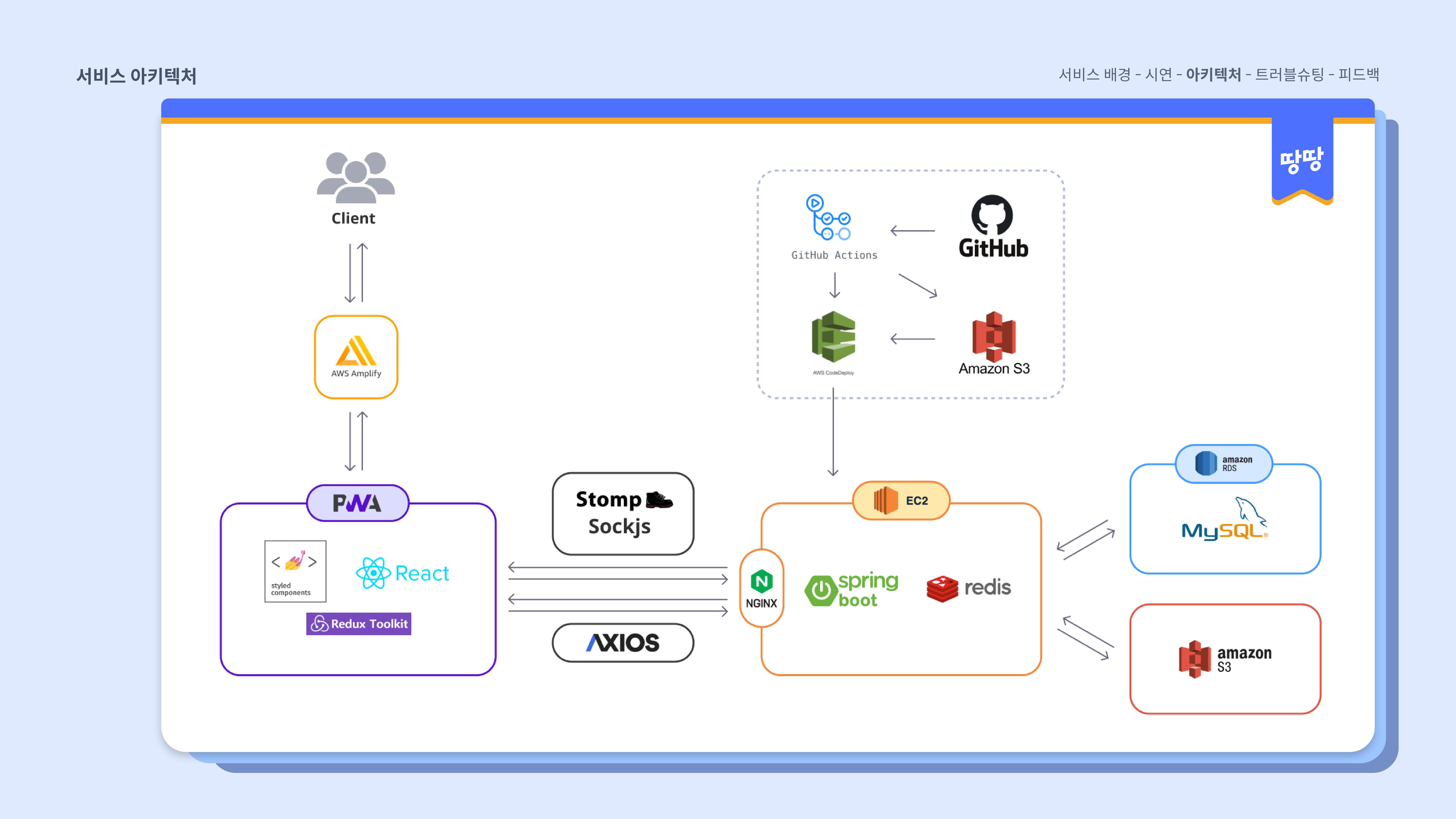 DdangDdang5 · GitHub