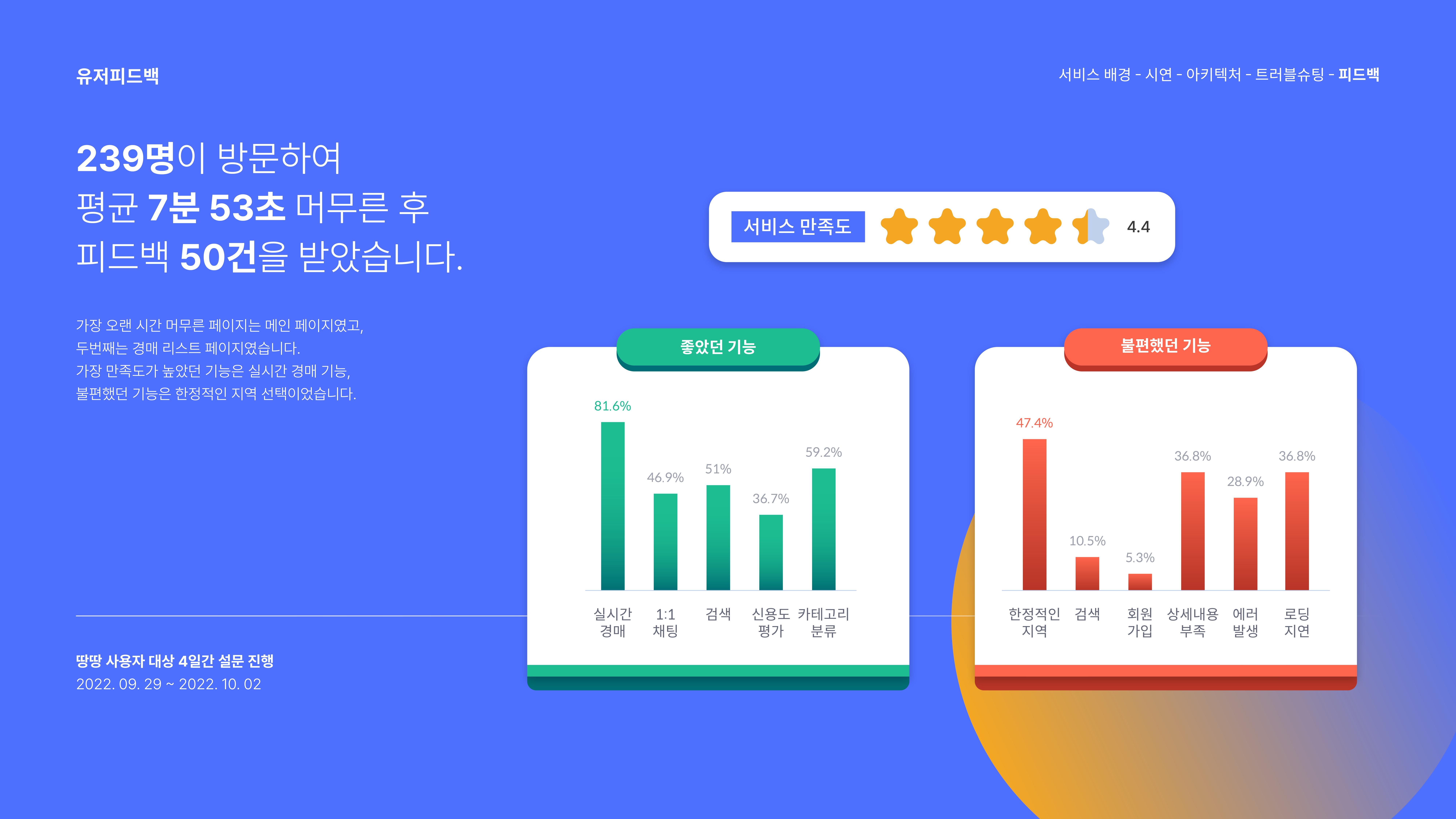 DdangDdang5 · GitHub