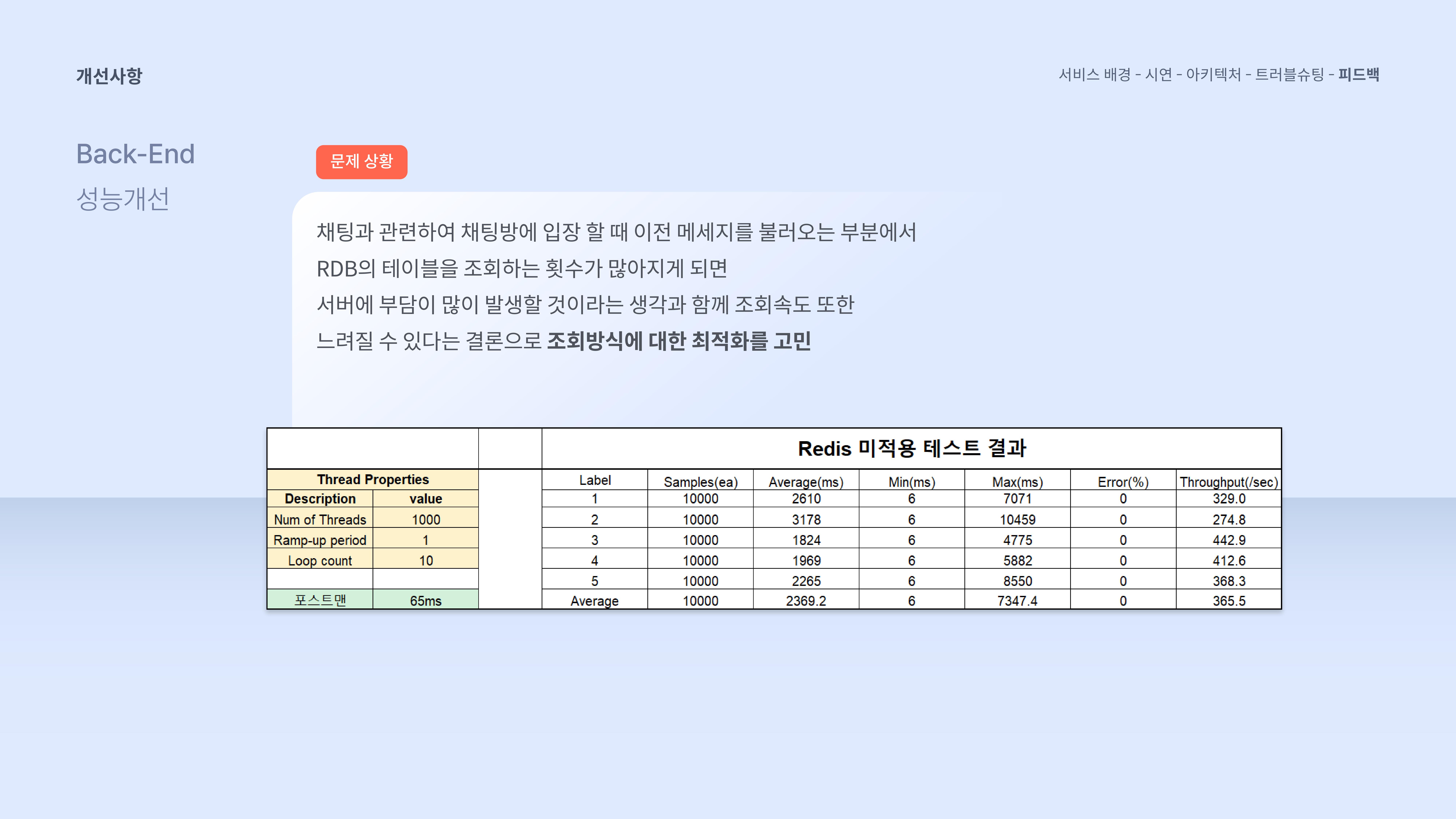 DdangDdang5 · GitHub