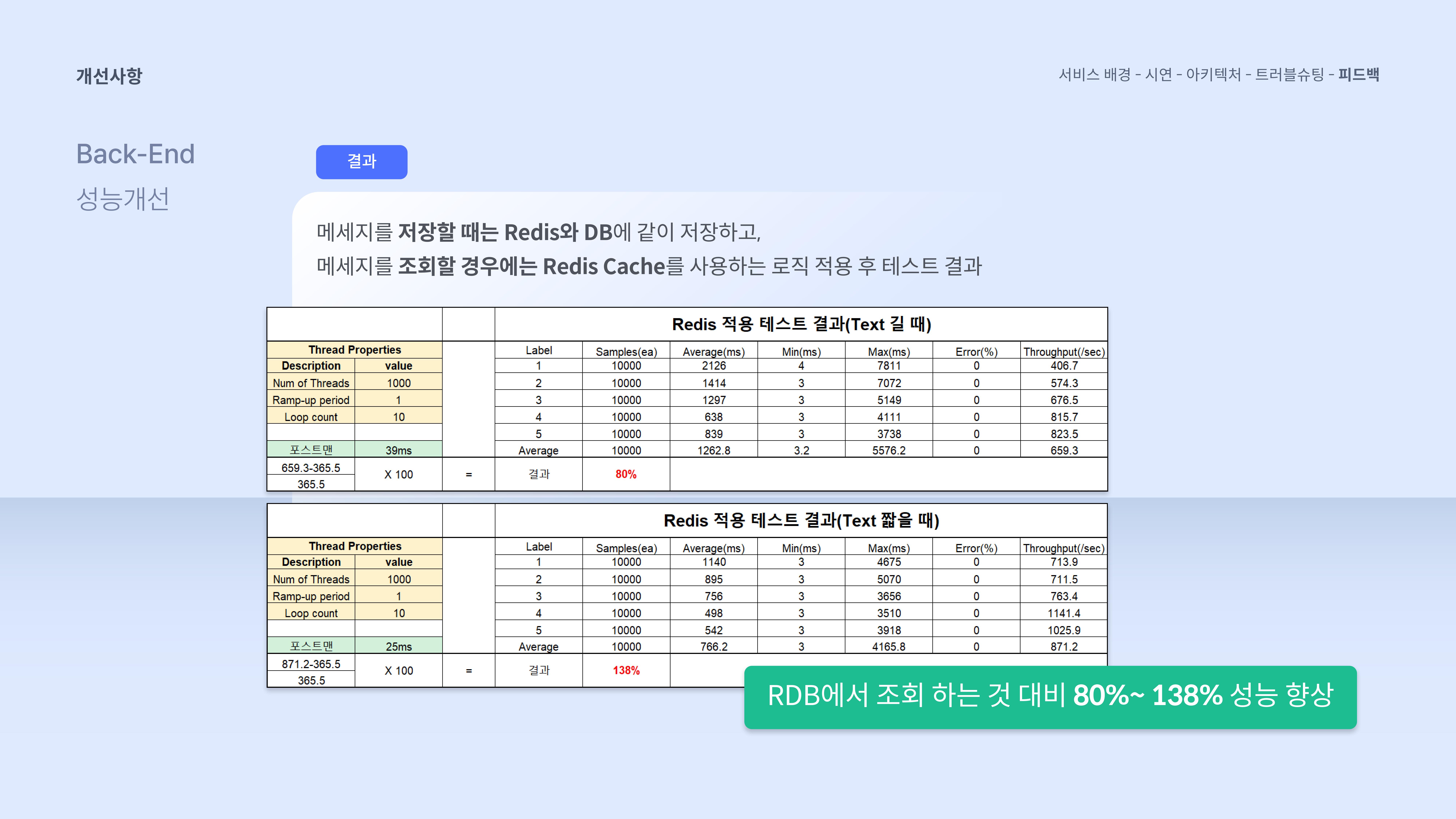 DdangDdang5 · GitHub