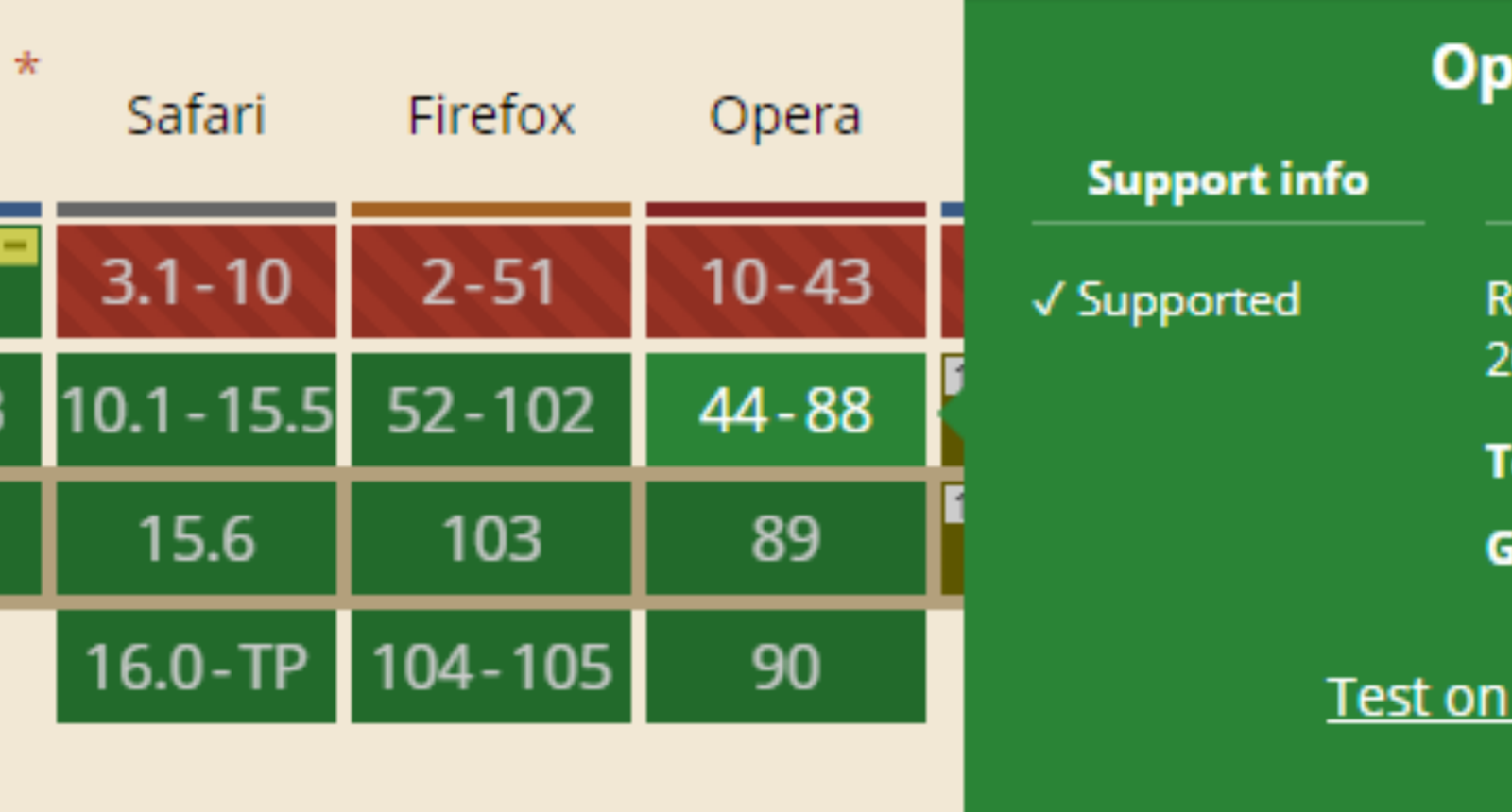 Tooltips Accessibility · Issue 6430 · Fyrdcaniuse · Github