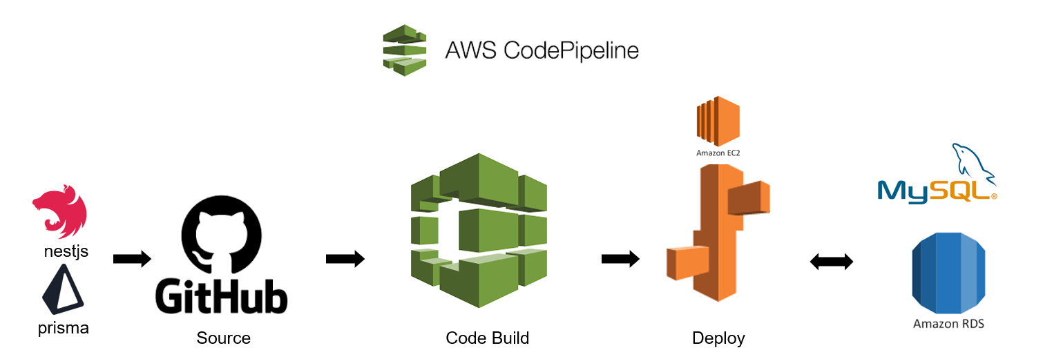 GitHub - SM-Wellness/smwellnessBackEnd
