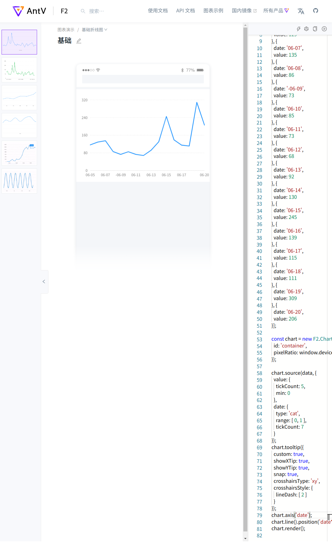 折线图制定tickcount后某些特定的数据长度显示不均匀 · Issue #1150 · antvis/F2 · GitHub