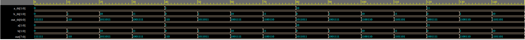 GitHub - vmeirelle/FPGA-7seg-Sum: This repository contains a digital circuit design for ...