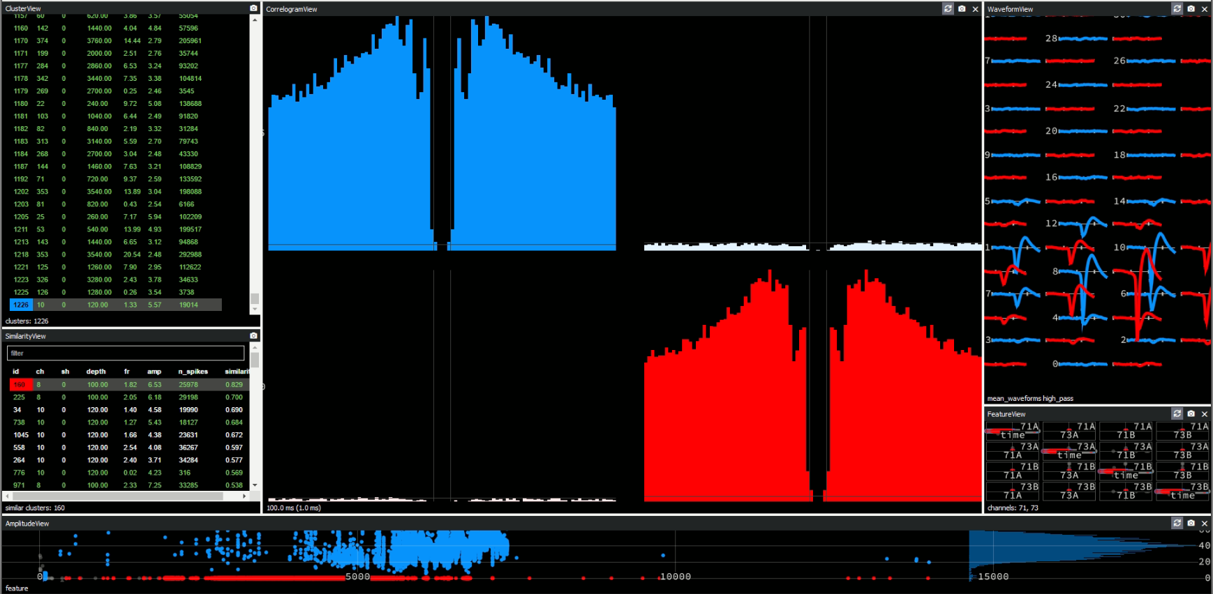 Mismatch Between Amplitudes In The Waveformview And Amplitudeview · Issue 942 · Cortex Lab Phy