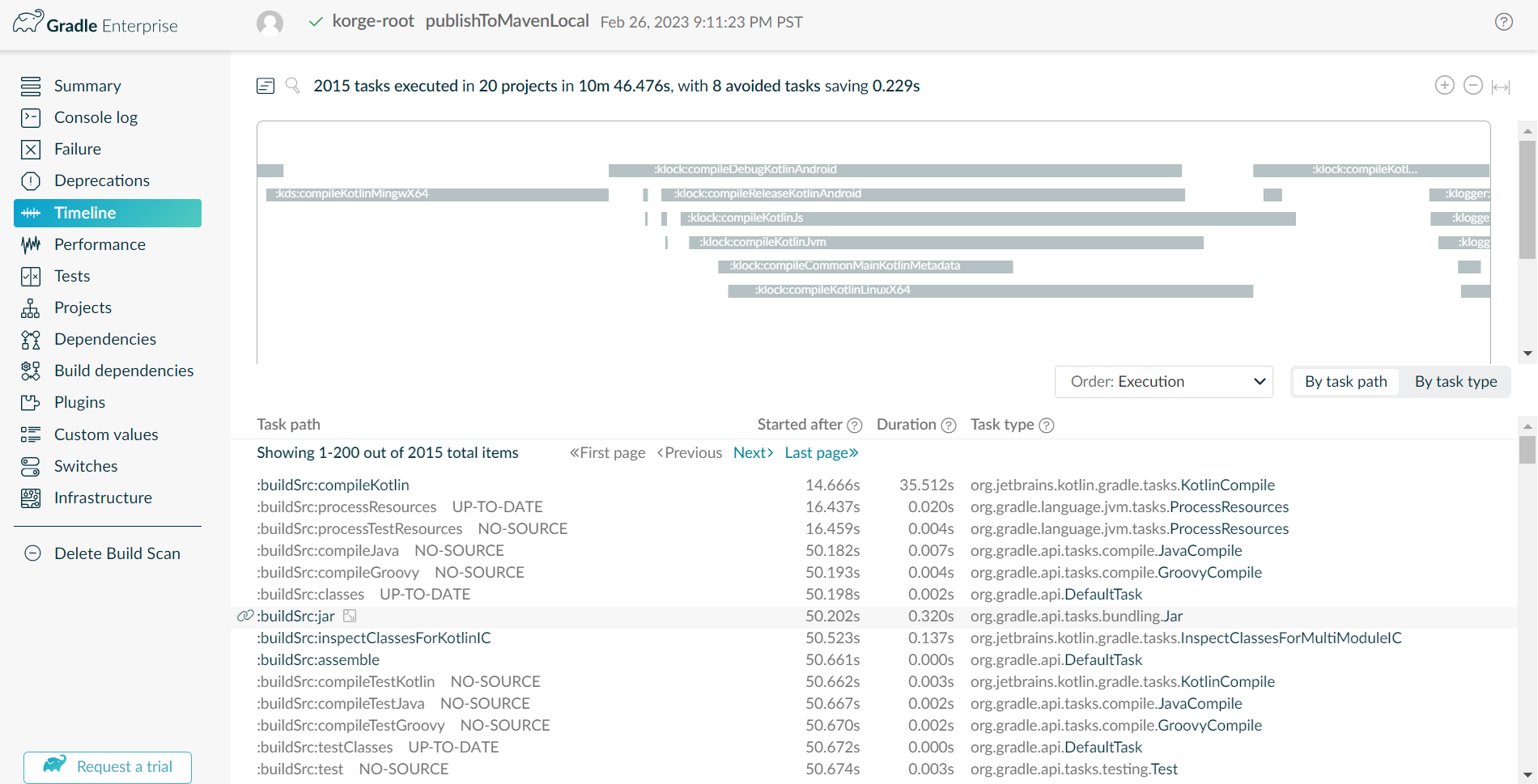 Explore gradle build scan for potential performance improvements for ...