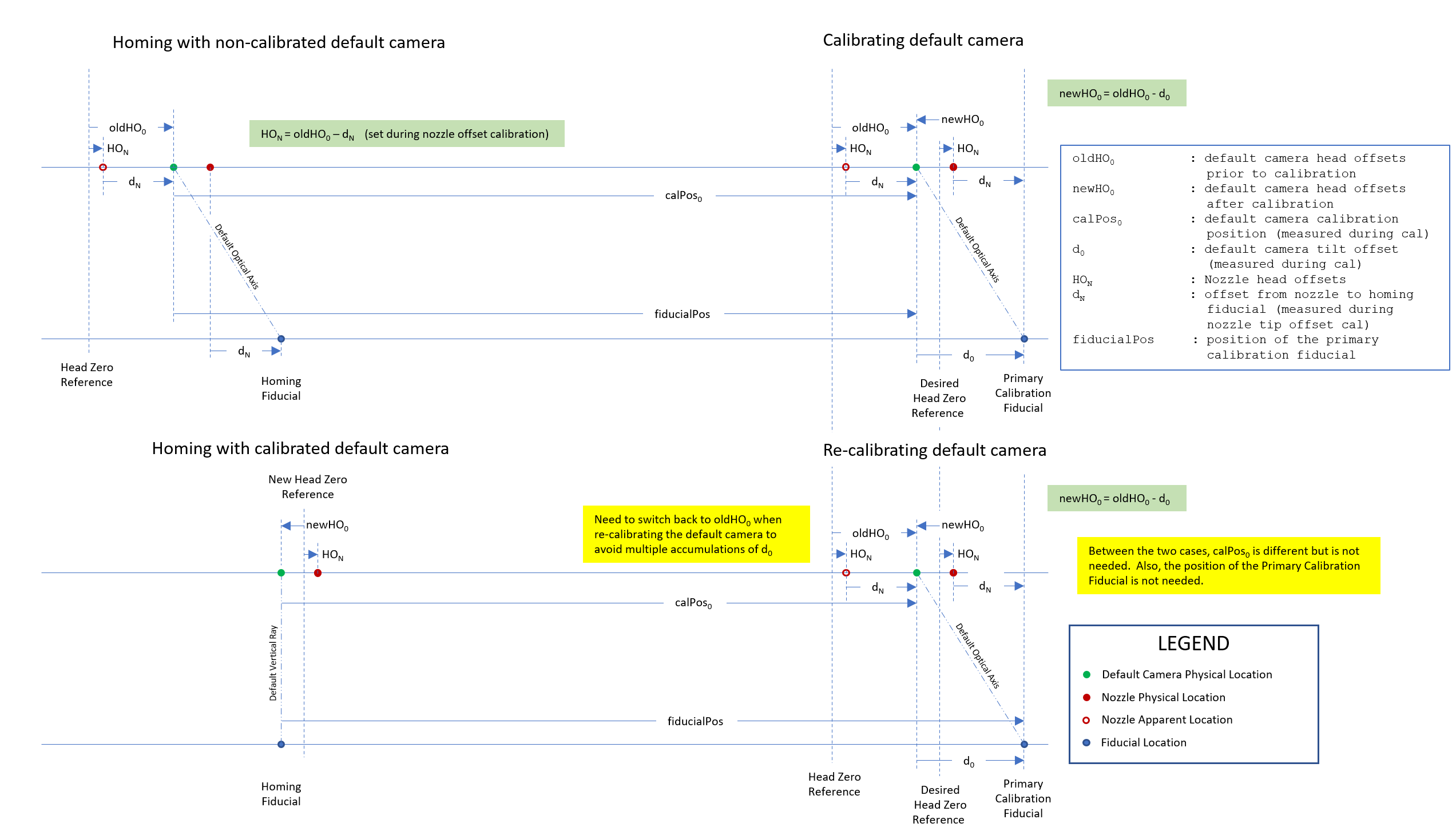 Location to store Wiki images for Advanced Camera Calibration · Issue #1283 · openpnp/openpnp ...