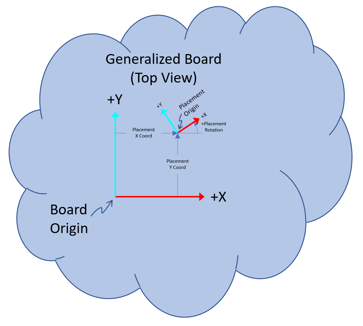 Understanding Board Locations · openpnp/openpnp Wiki · GitHub