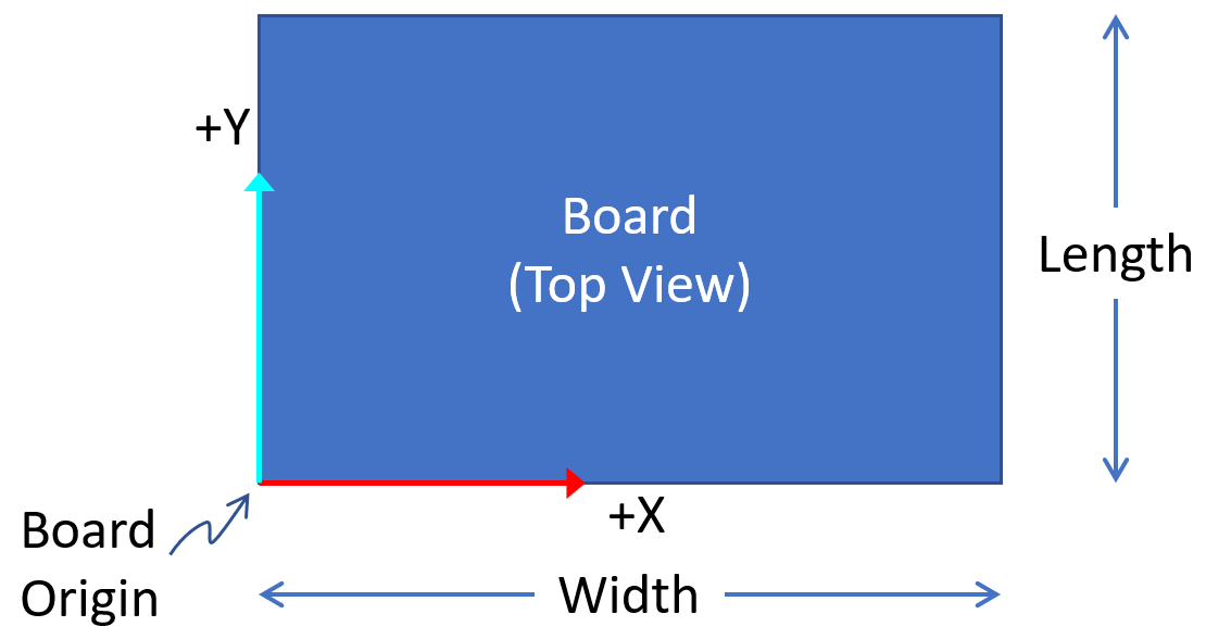Understanding Board Locations · openpnp/openpnp Wiki · GitHub