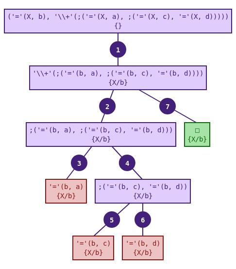 Derivation tree: What happens to subgoals, like in findall/3? · Issue ...