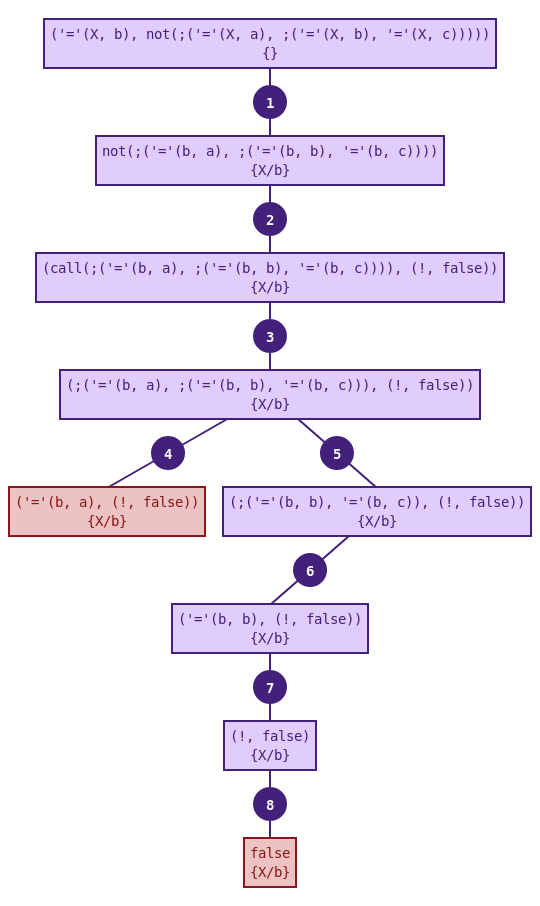 Derivation tree: What happens to subgoals, like in findall/3? · Issue ...